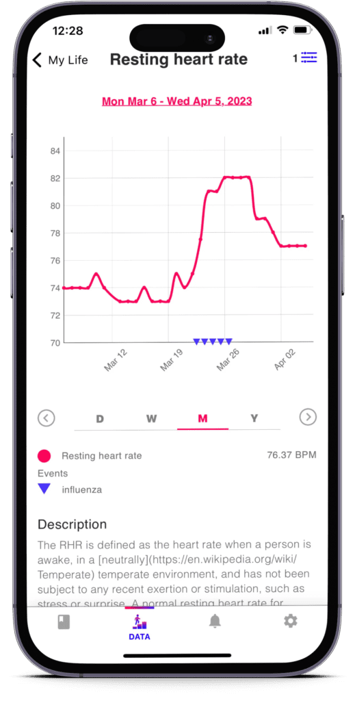 Health and Heart Rate Tracker App - Best Life by LLIF