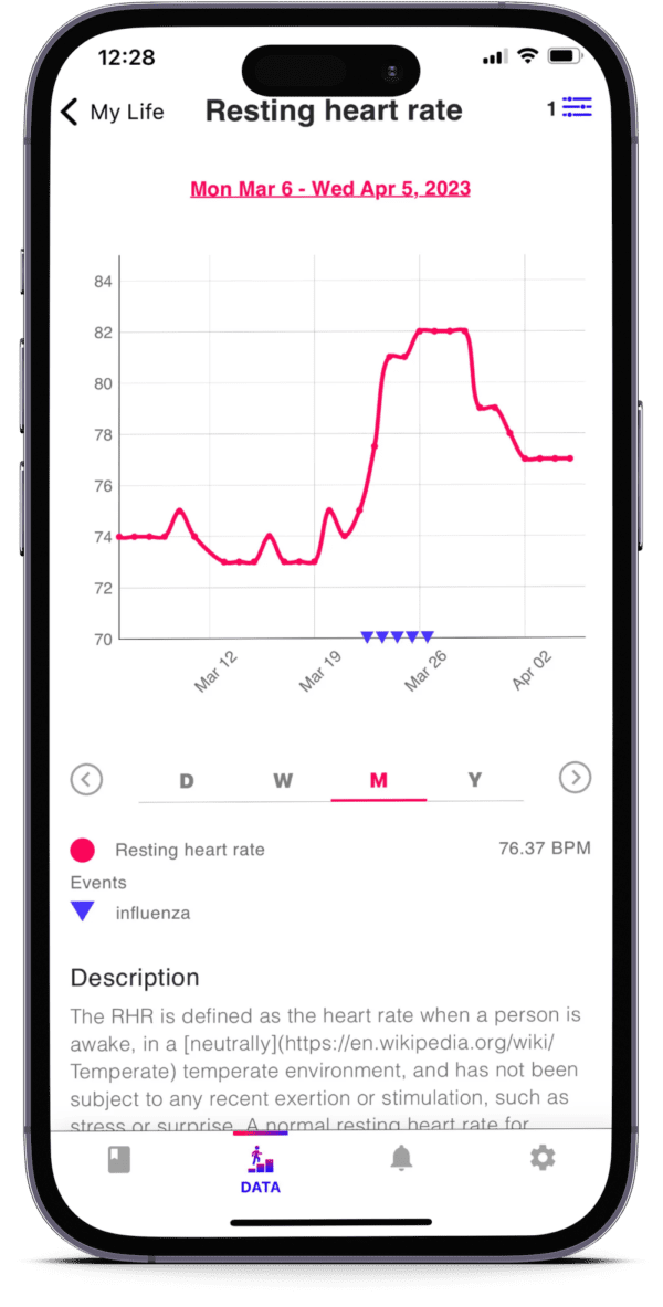 Health and Heart Rate Tracker App - Best Life by LLIF