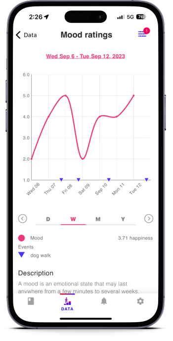 Mood Tracker App Best Life by Nonprofit LLIF.org